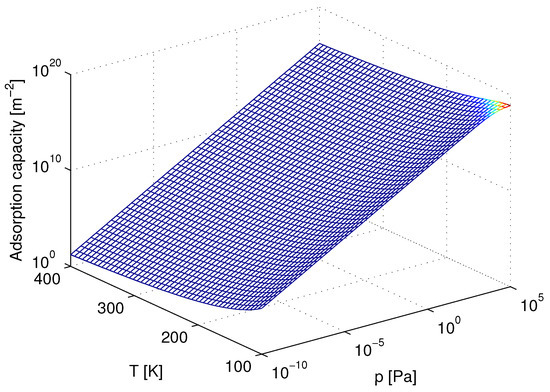 Surfaces | Free Full-Text | Monolayer Gas Adsorption on Graphene-Based ...