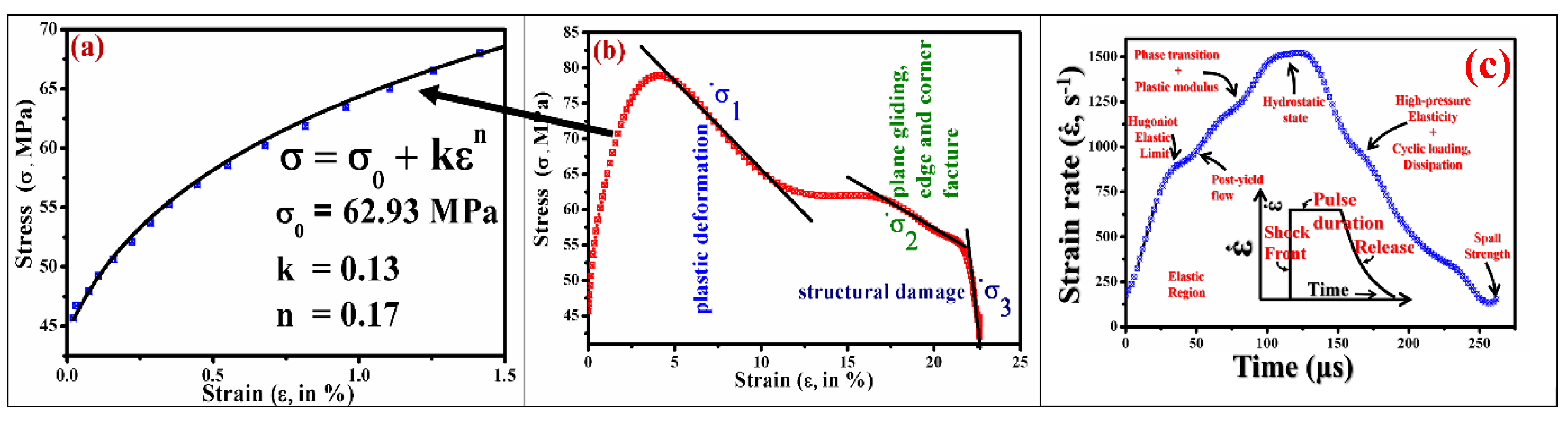 Surface Interactions of Transonic Shock Waves with Graphene-Like ...
