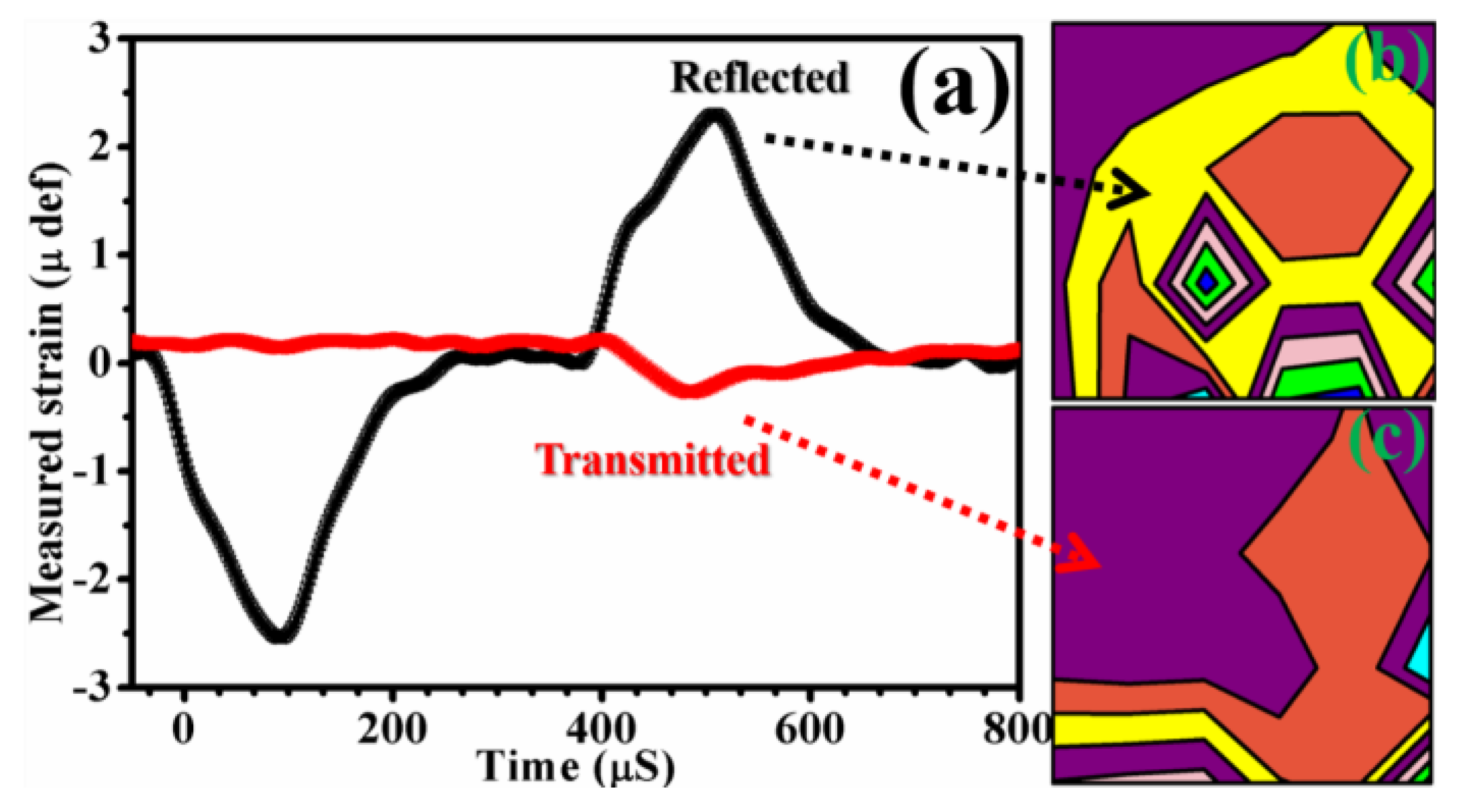 Surface Interactions of Transonic Shock Waves with Graphene-Like ...