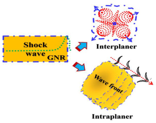 Surface Interactions of Transonic Shock Waves with Graphene-Like ...