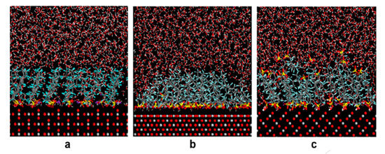 Fluorinated Surfactant Adsorption on Mineral Surfaces: Implications for ...