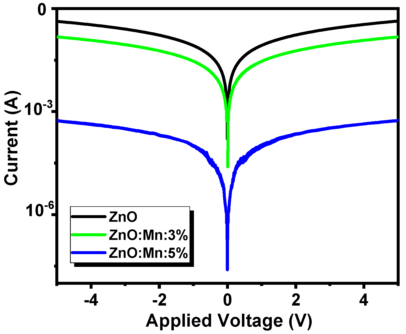 Structural, Magnetic, and Optical Properties of Mn2+ Doping in ZnO Thin ...