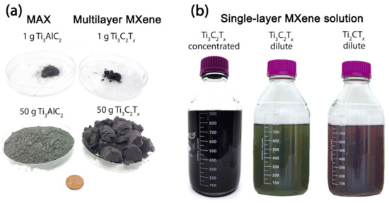 Surfaces | Free Full-Text | MXene: Evolutions in Chemical Synthesis and ...