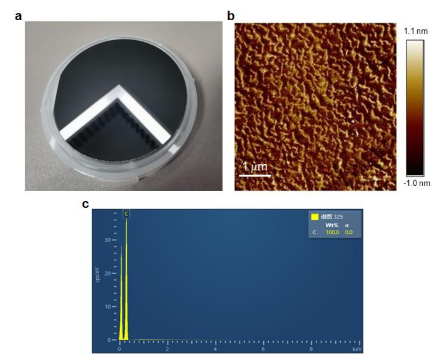 Surfaces | Free Full-Text | Wafer-Scale Polishing of Polycrystalline ...
