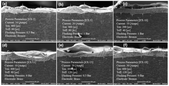 Surfaces | An Open Access Journal from MDPI