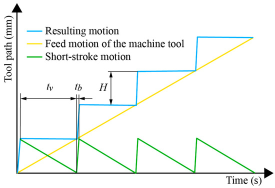 Surfaces | An Open Access Journal from MDPI