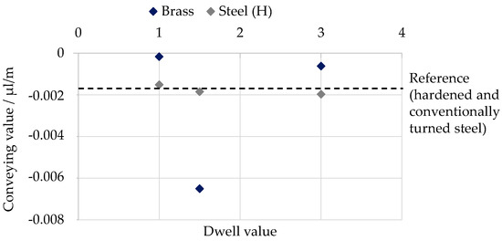 Surfaces | An Open Access Journal from MDPI