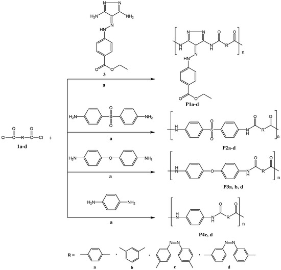 Synthesis, Characterization of Some Conductive Aromatic Polyamides ...