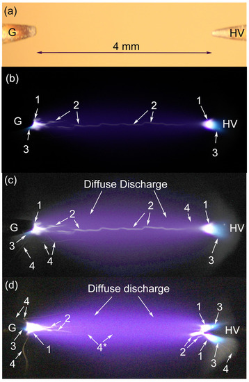 Thin Luminous Tracks of Particles Released from Electrodes with A Small ...