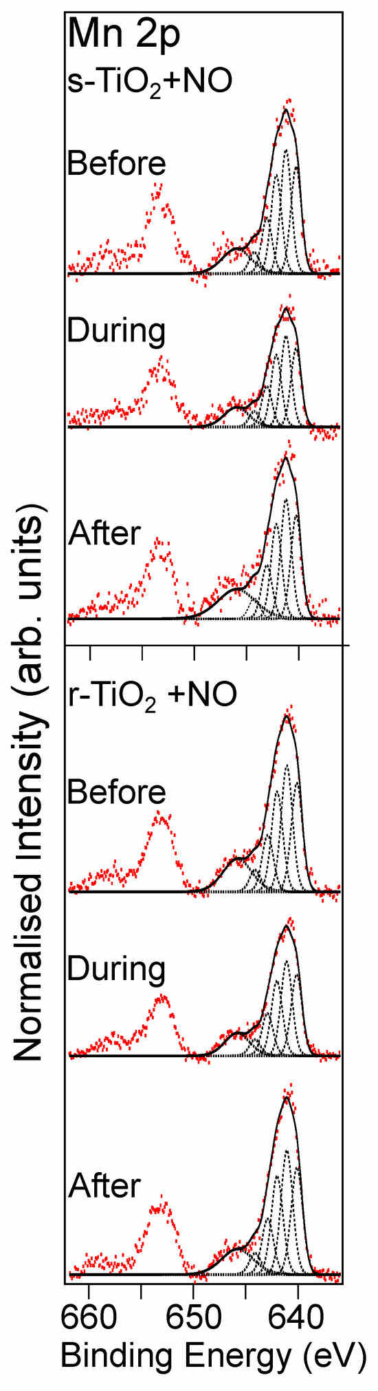 Surfaces | Free Full-Text | The Effect of Mn Doping and Ti3+ Defects at ...