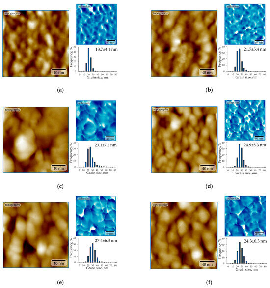Microstructure and Properties of Thin-Film Submicrostructures Obtained ...