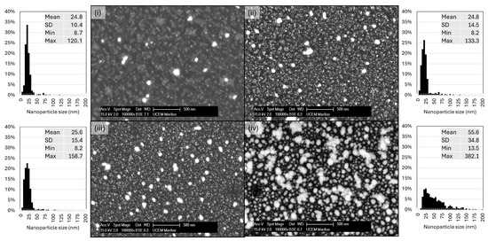 Optical Characteristics of Directly Deposited Gold Nanoparticle Films