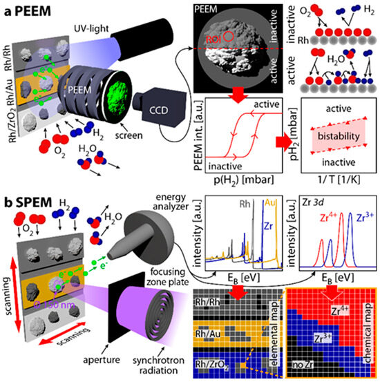 Catalytically Active Materials Visualized by Scanning Photoelectron ...