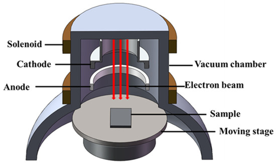 Effect of High-Current Pulsed Electron Beam on Microstructure and ...