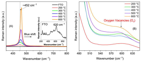 Photoelectrochemical and Structural Insights of Electrodeposited CeO2 ...