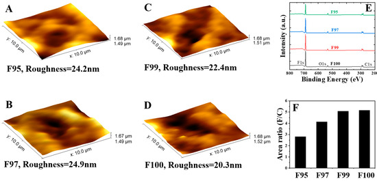 The Characterization of Sliding/Pinning Behaviors of Water Droplets on ...