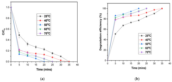 Enhanced Photocatalytic Degradation of Cyanide in Mining Wastewater Using a ZnO-BiOI ...
