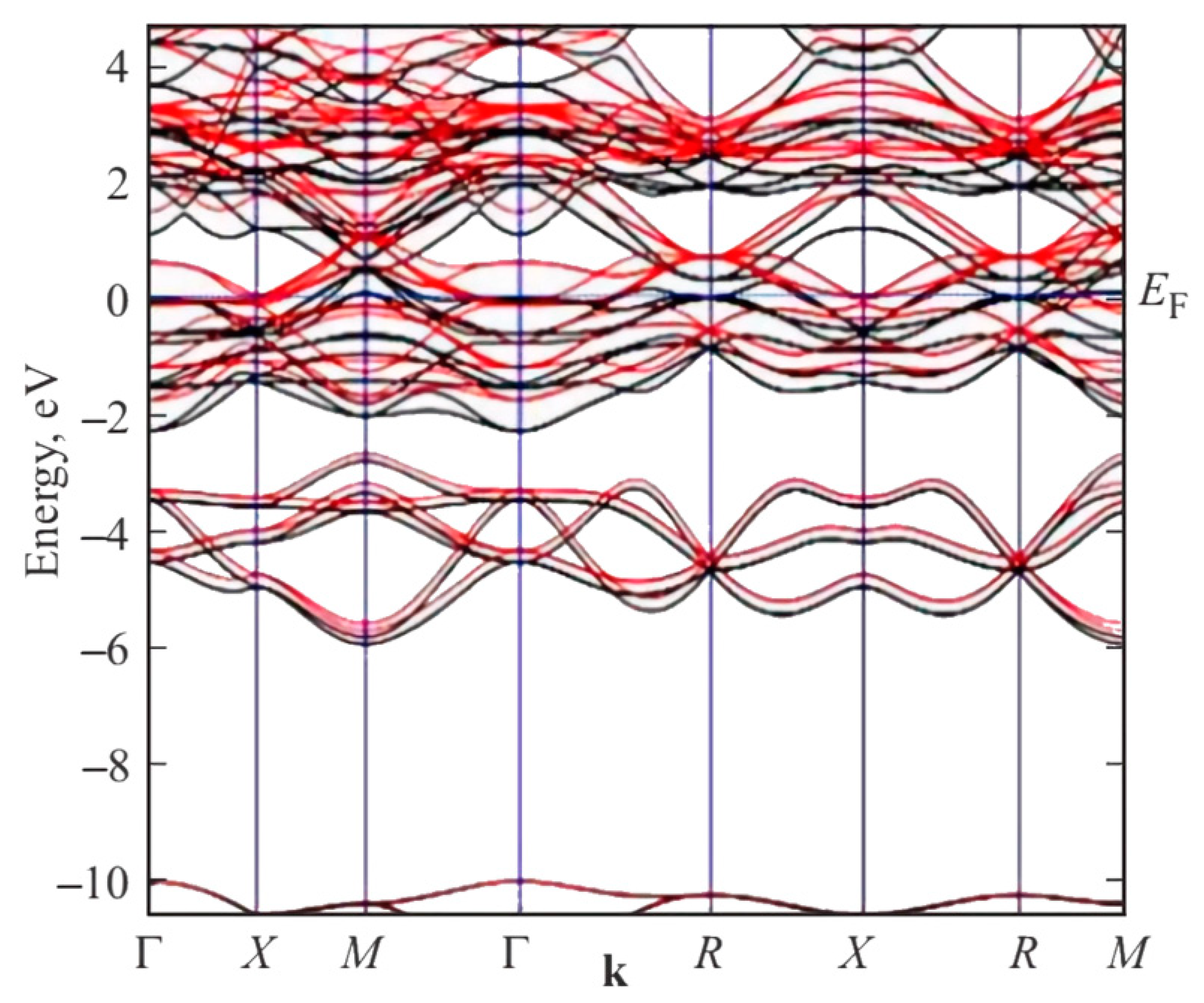 Modeling of Hydrogen Atom Adsorption and Diffusion in Ti3Sb Intermetallic Crystal with A15 Cubic ...