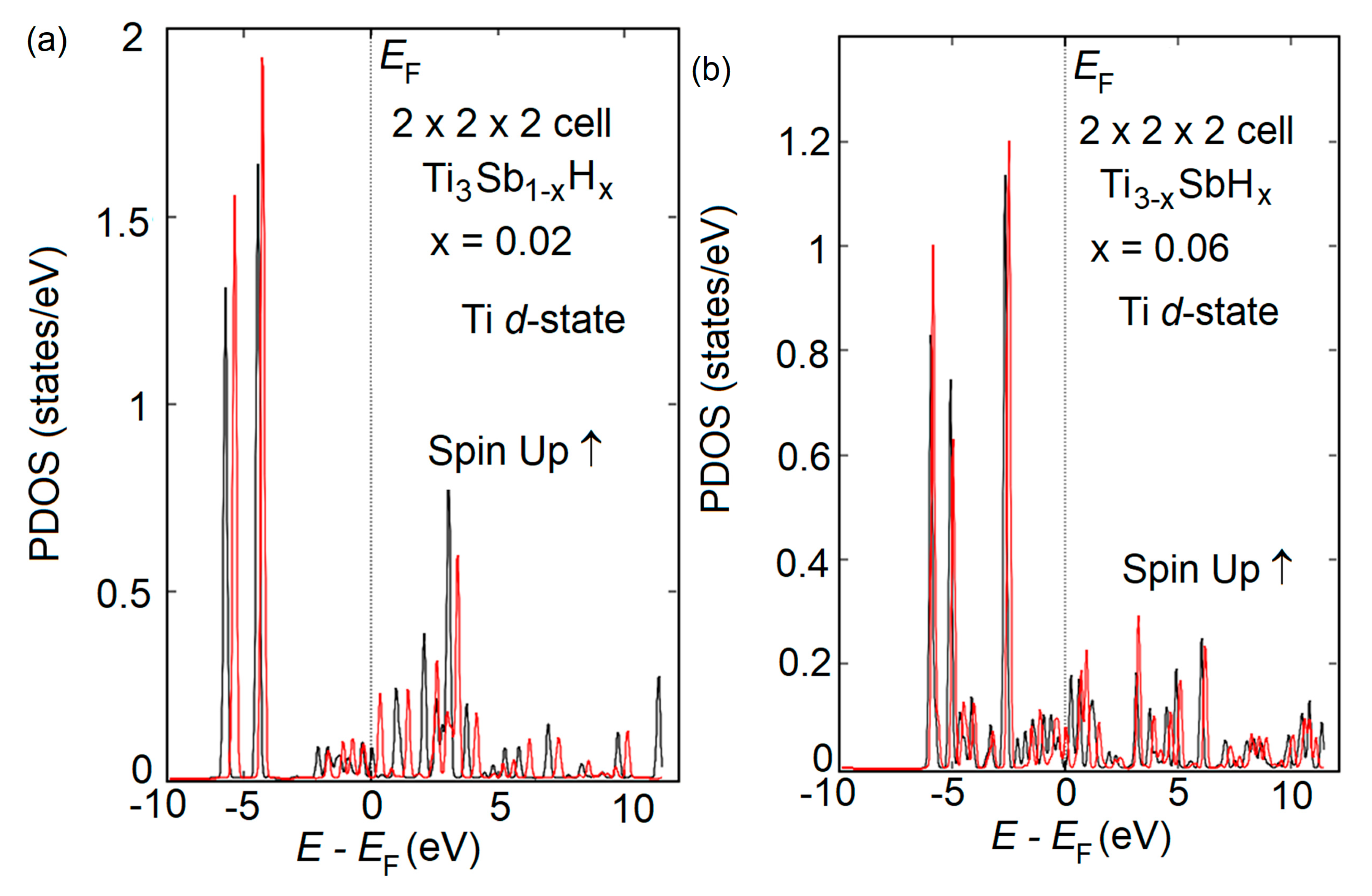 Modeling of Hydrogen Atom Adsorption and Diffusion in Ti3Sb Intermetallic Crystal with A15 Cubic ...