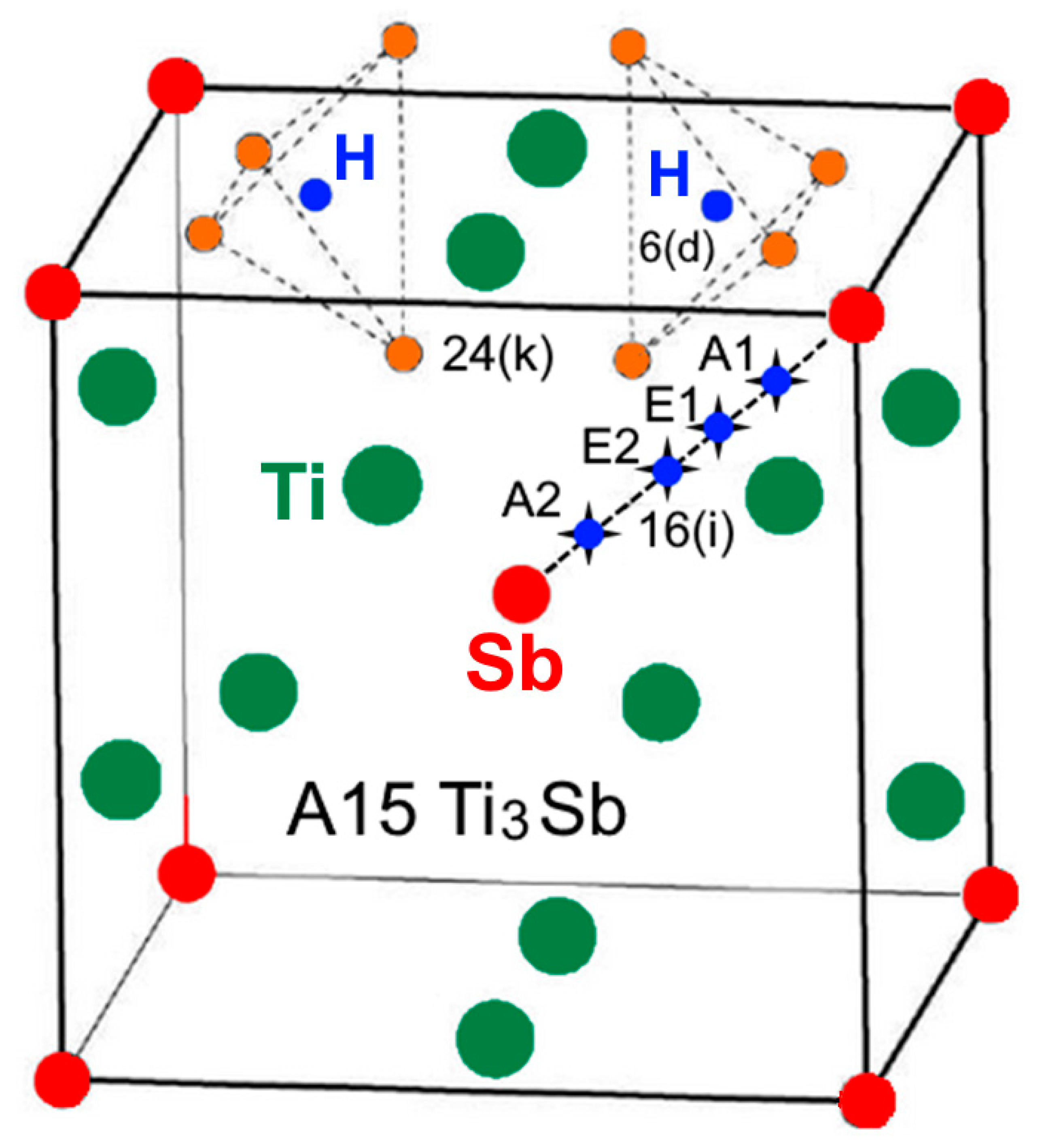 Modeling of Hydrogen Atom Adsorption and Diffusion in Ti3Sb Intermetallic Crystal with A15 Cubic ...