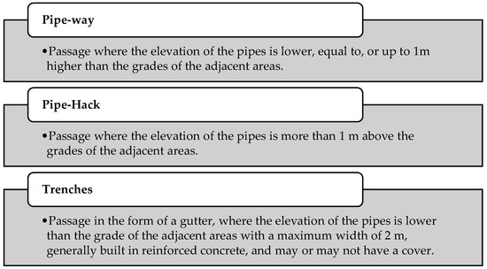 Industrial Piping System: Design and Corrosion Protection