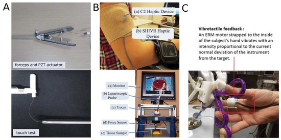 A Review on Tactile Displays for Conventional Laparoscopic Surgery