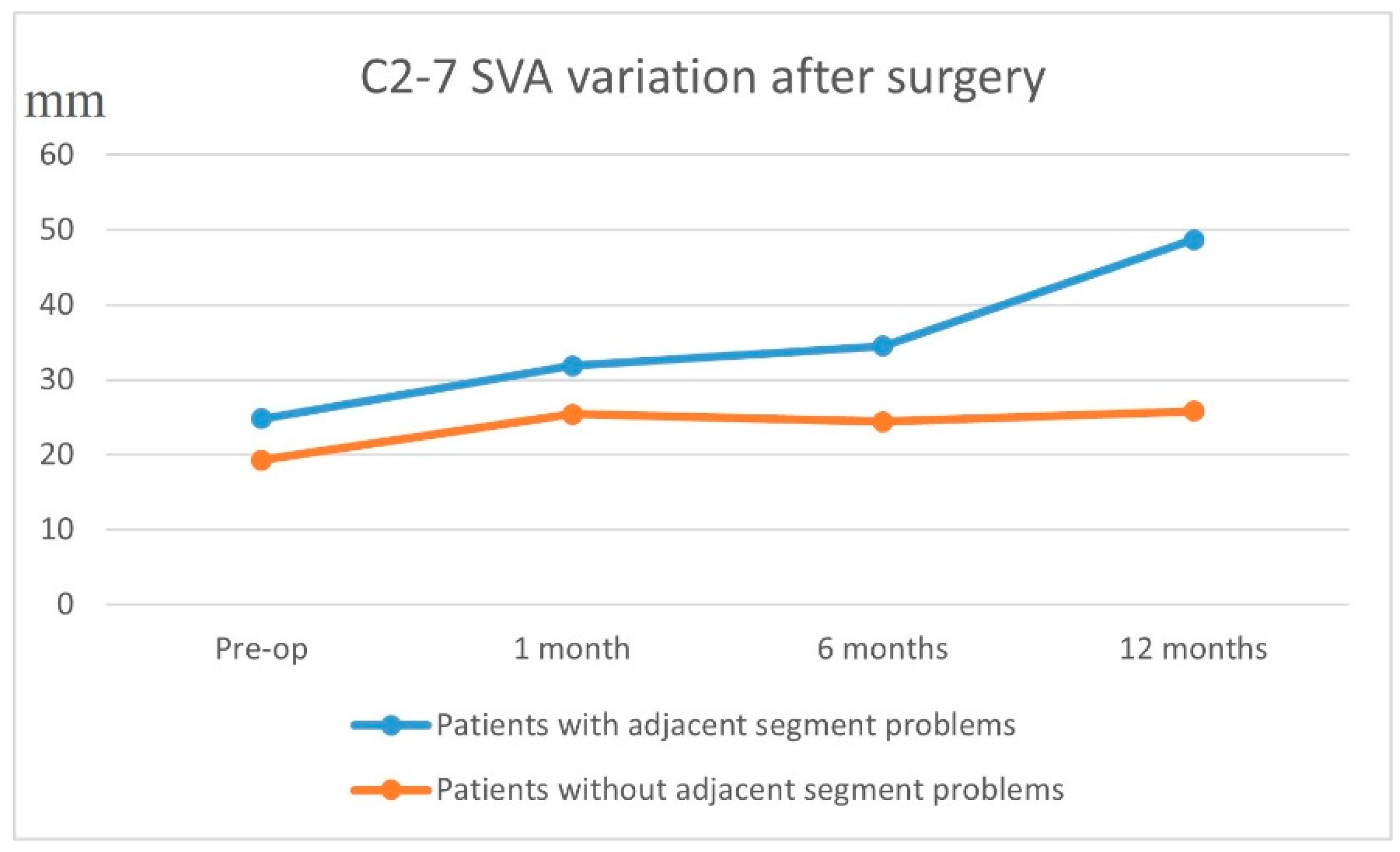 Risk Factors for Adjacent Segment Problems after Posterior ...