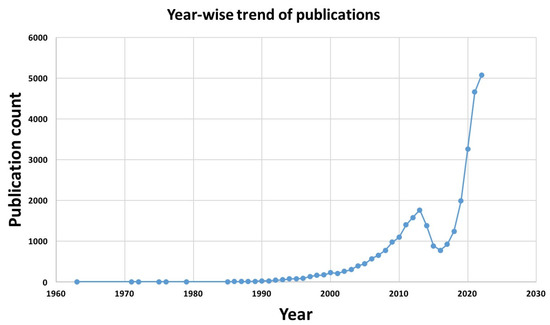 Artificial Intelligence in Surgical Learning
