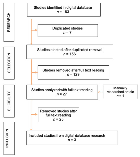 The Influence of Root Prominence on the Onset of Gingival Recession: A ...