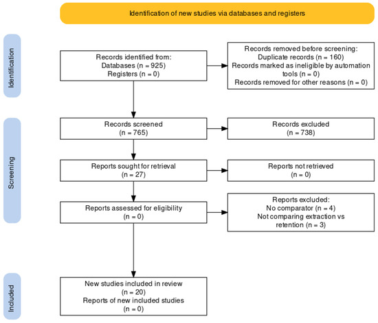 Prophylactic and Therapeutic Indications for Third Molar Extractions as ...