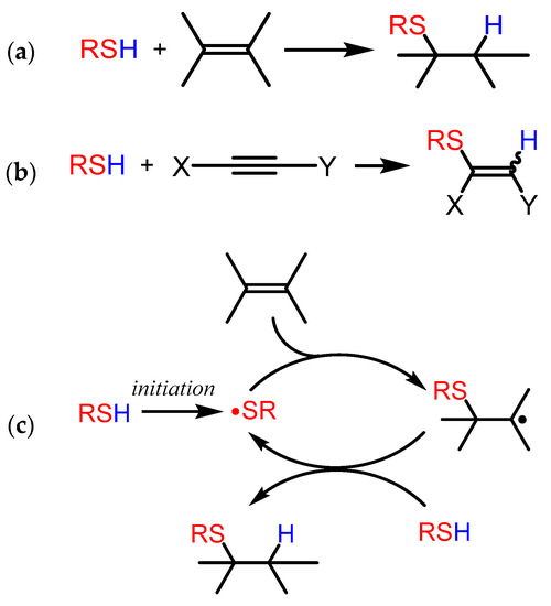 Sulfur-Containing Polymers Prepared from Fatty Acid-Derived Monomers ...