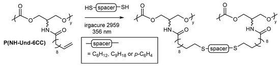 Sulfur-Containing Polymers Prepared from Fatty Acid-Derived Monomers ...