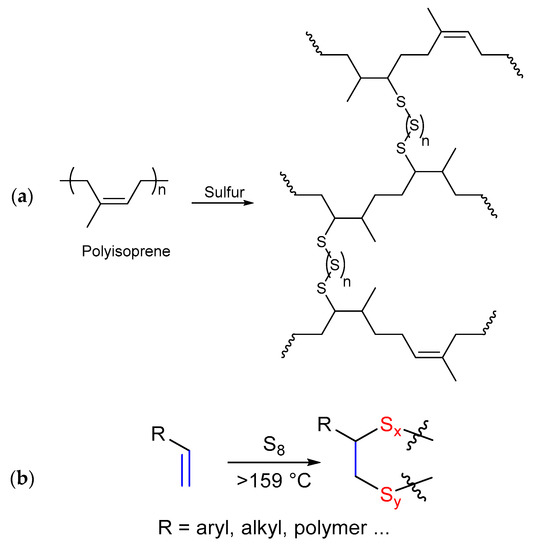 Sulfur-Containing Polymers Prepared from Fatty Acid-Derived Monomers ...