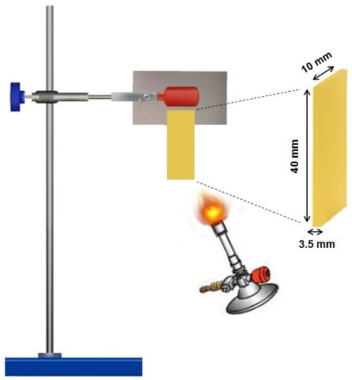 Sustainable Chemistry | Free Full-Text | Dual UV-Thermal Curing of ...