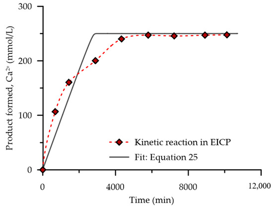Sustainable Chemistry | Free Full-Text | A Review of Enzyme Induced ...