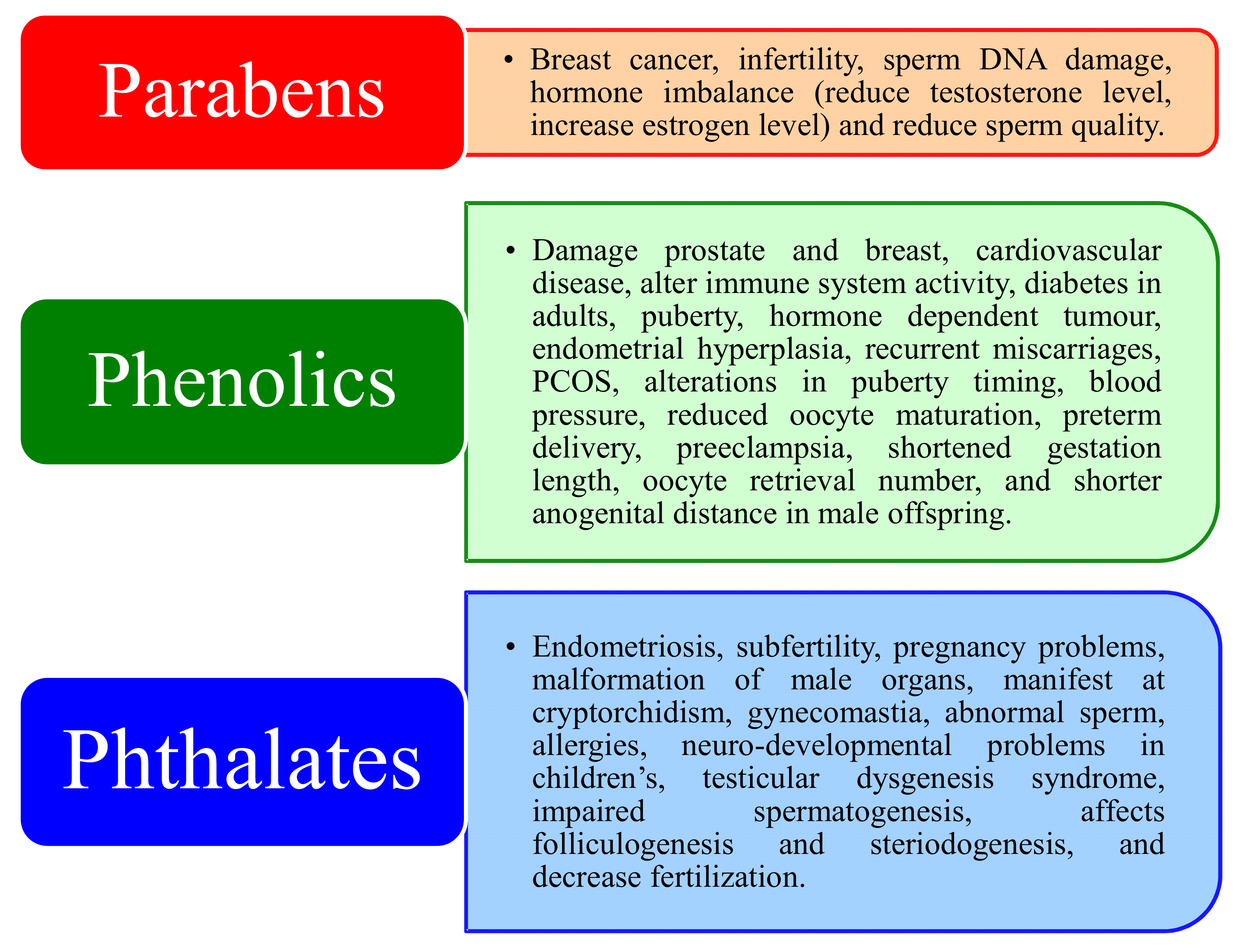Environmental Contamination and Human Exposure to Select Endocrine ...
