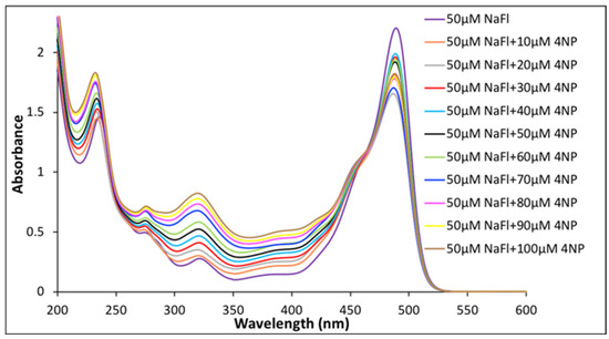 A Highly Selective Economical Sensor for 4-Nitrophenol
