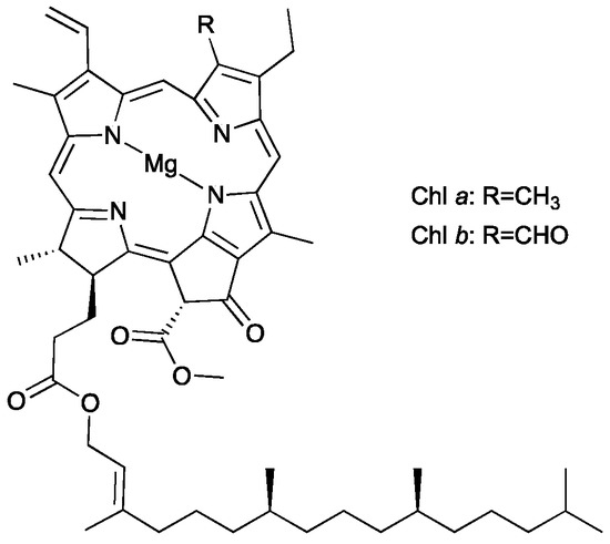 Chlorophylls Extraction from Spinach Leaves Using Aqueous Solutions of ...