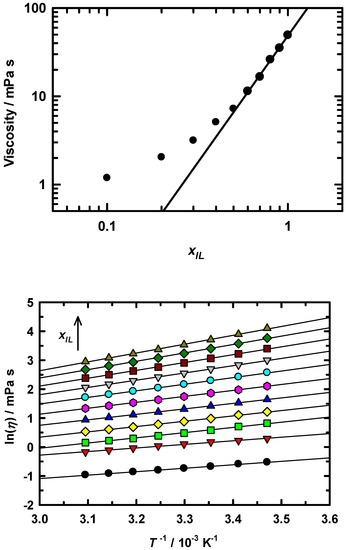 Sustainable Chemistry | Free Full-Text | Coumarin 153 Dynamics in ...