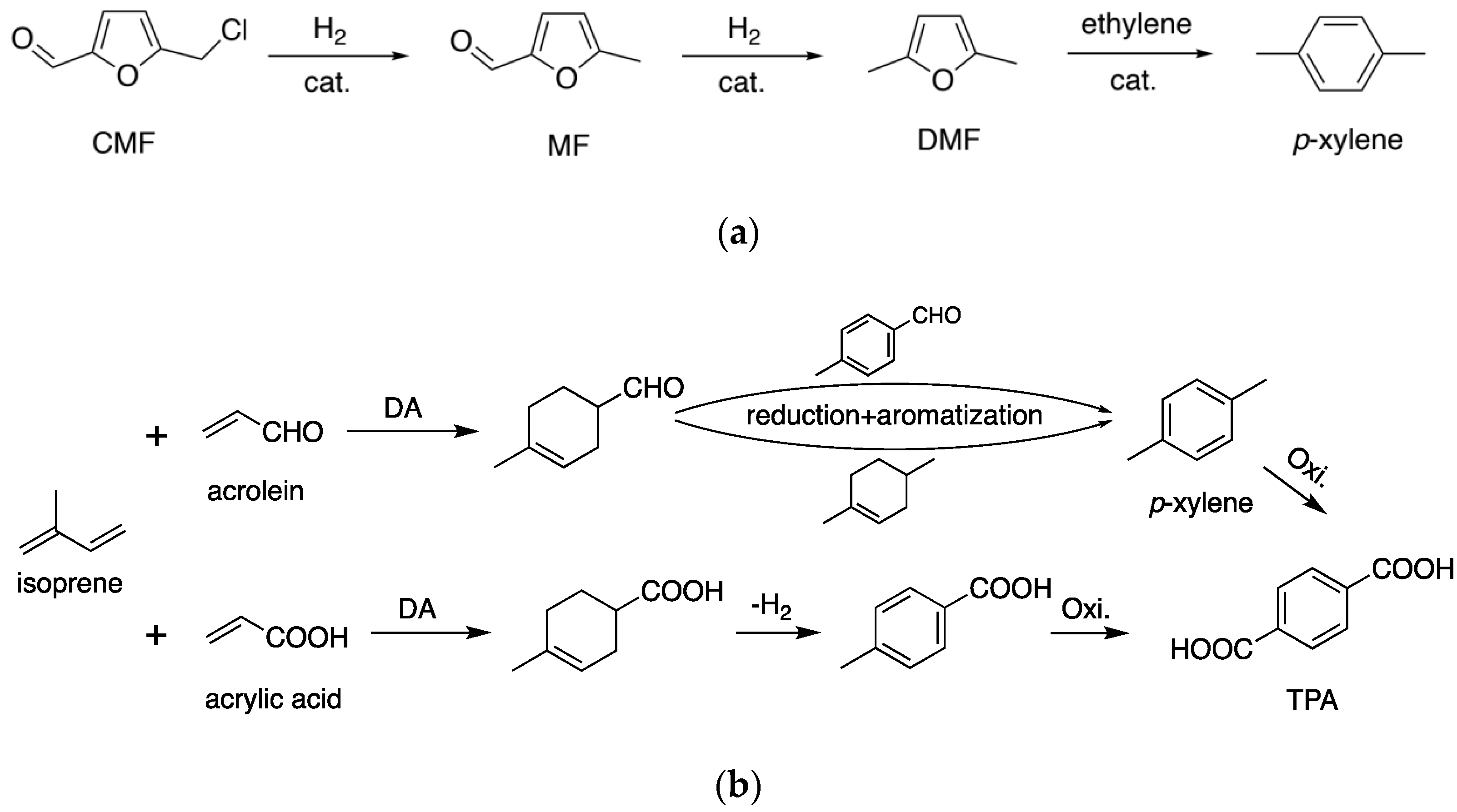 Progress toward Circularity of Polyester and Cotton Textiles