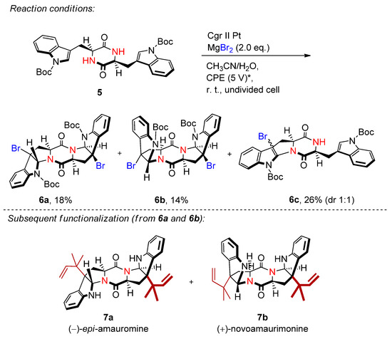 Electrochemical Bromofunctionalization of Alkenes and Alkynes—To ...