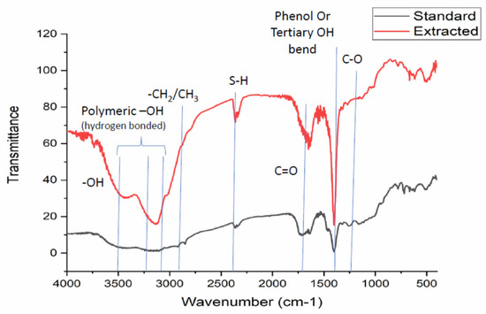 Recovery of Lac Resin from the Aqueous Effluent of Shellac Industry
