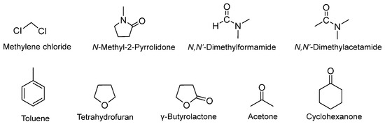 Sustainable Chemistry | Free Full-Text | Cyrene™, a Sustainable ...