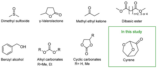 Sustainable Chemistry | Free Full-Text | Cyrene™, a Sustainable ...