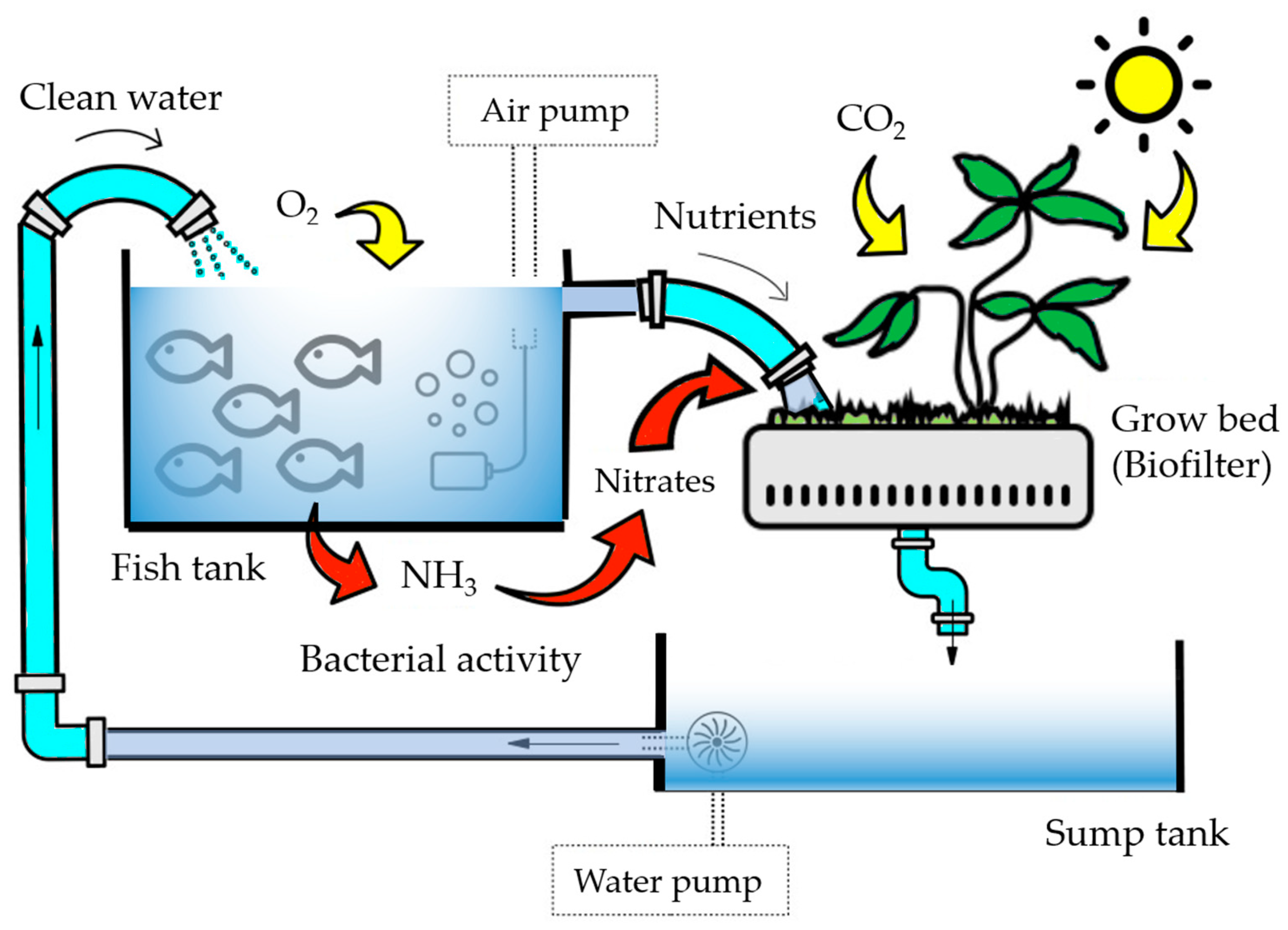 Adding Sustainability in Analytical Chemistry Education through ...