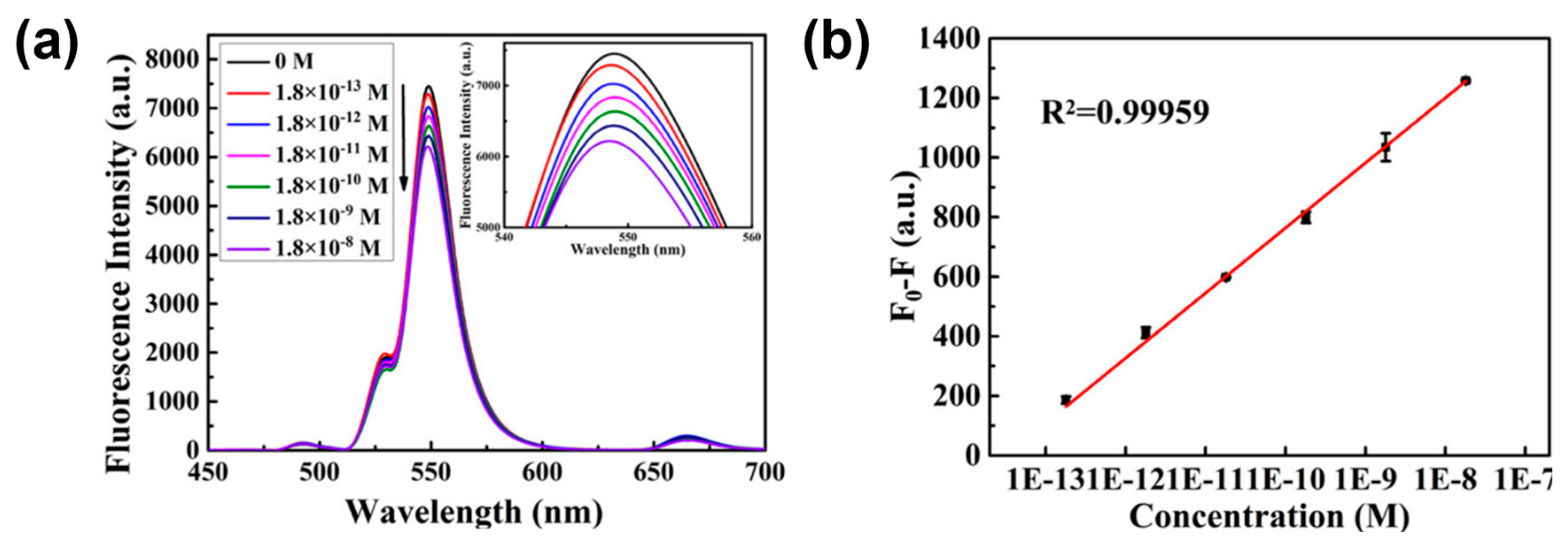 Polyfluoroalkyl Substances (PFASs) Detection Via Carbon Dots: A Review