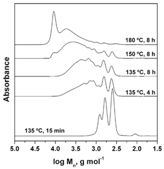 Envisioning a BHET Economy: Adding Value to PET Waste