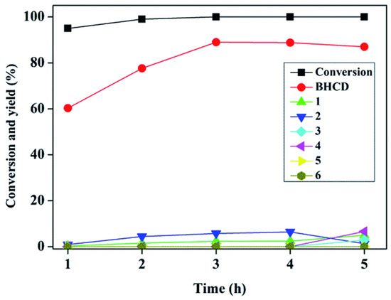Sustainable Chemistry | Free Full-Text | Envisioning a BHET Economy ...