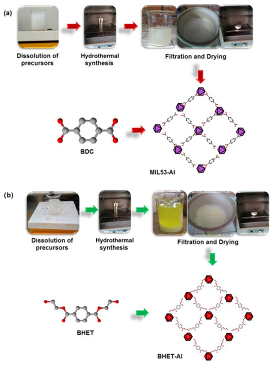 Envisioning a BHET Economy: Adding Value to PET Waste