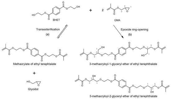 Sustainable Chemistry | Free Full-Text | Envisioning a BHET Economy ...